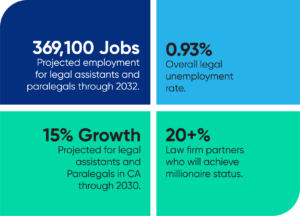 Small, Medium, and Large Law Firms: Which Size is Right for You?